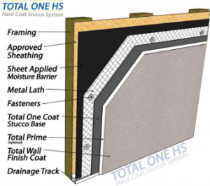 Total One HS-Stucco System – NOVUS TRADING