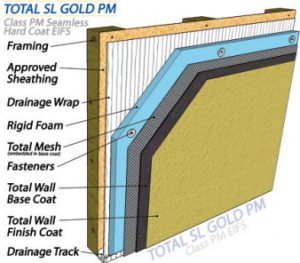 Total SL Gold PM-PM (EIFS) System – NOVUS TRADING