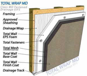 Total Wrap MD-Moisture draining (EIFS)System – NOVUS TRADING